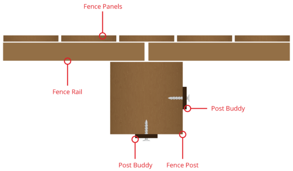 Installation Instructions | Fence Repair System | Post Buddy
